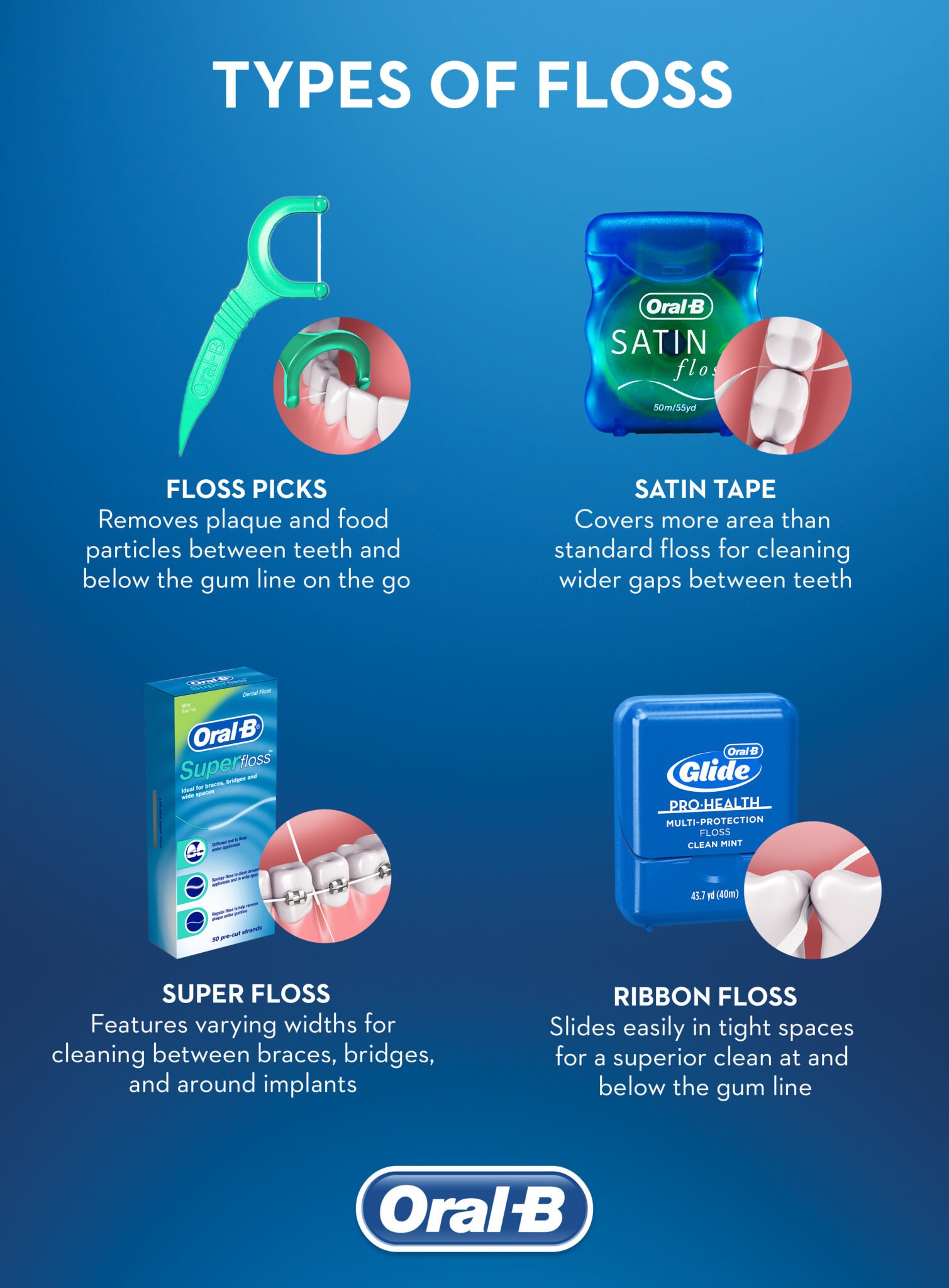 Flossing, the right way. - Modbury Dental Practice - Ivybridge